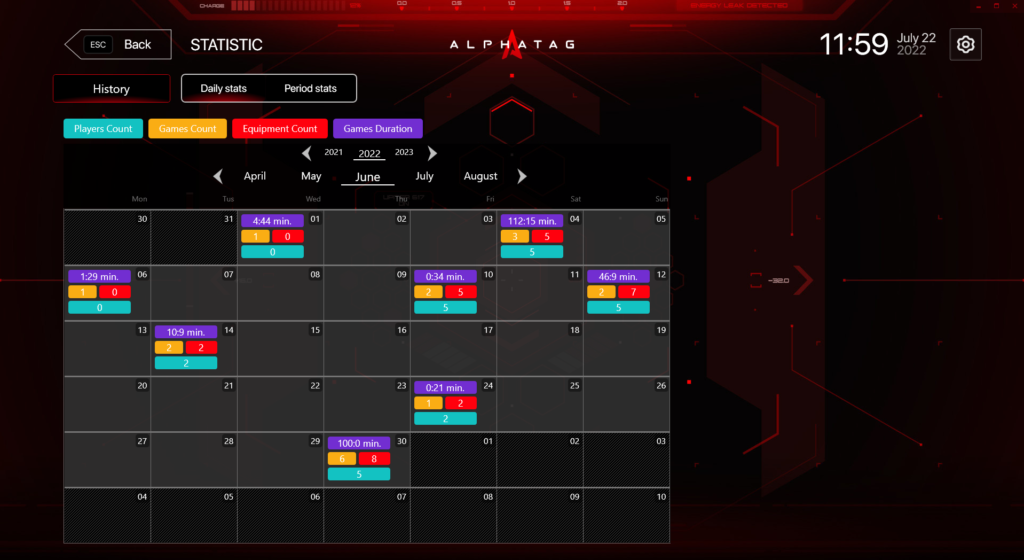The Friday update of the Alphatag has been prepared | Alphatag premium ...